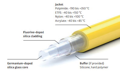 Ceramoptec 特种光纤-上海攸亦光电科技有限公司